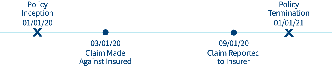 Possible Dangers Lurking in Claims-Made Policy Forms